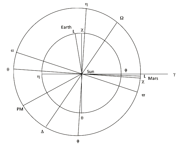 Rev George Lardas: A calendar for Mars